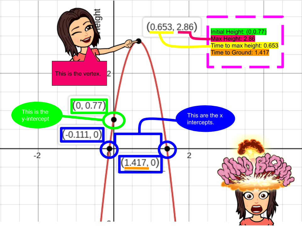 Bitmoji Refresh – Infinitely Teaching